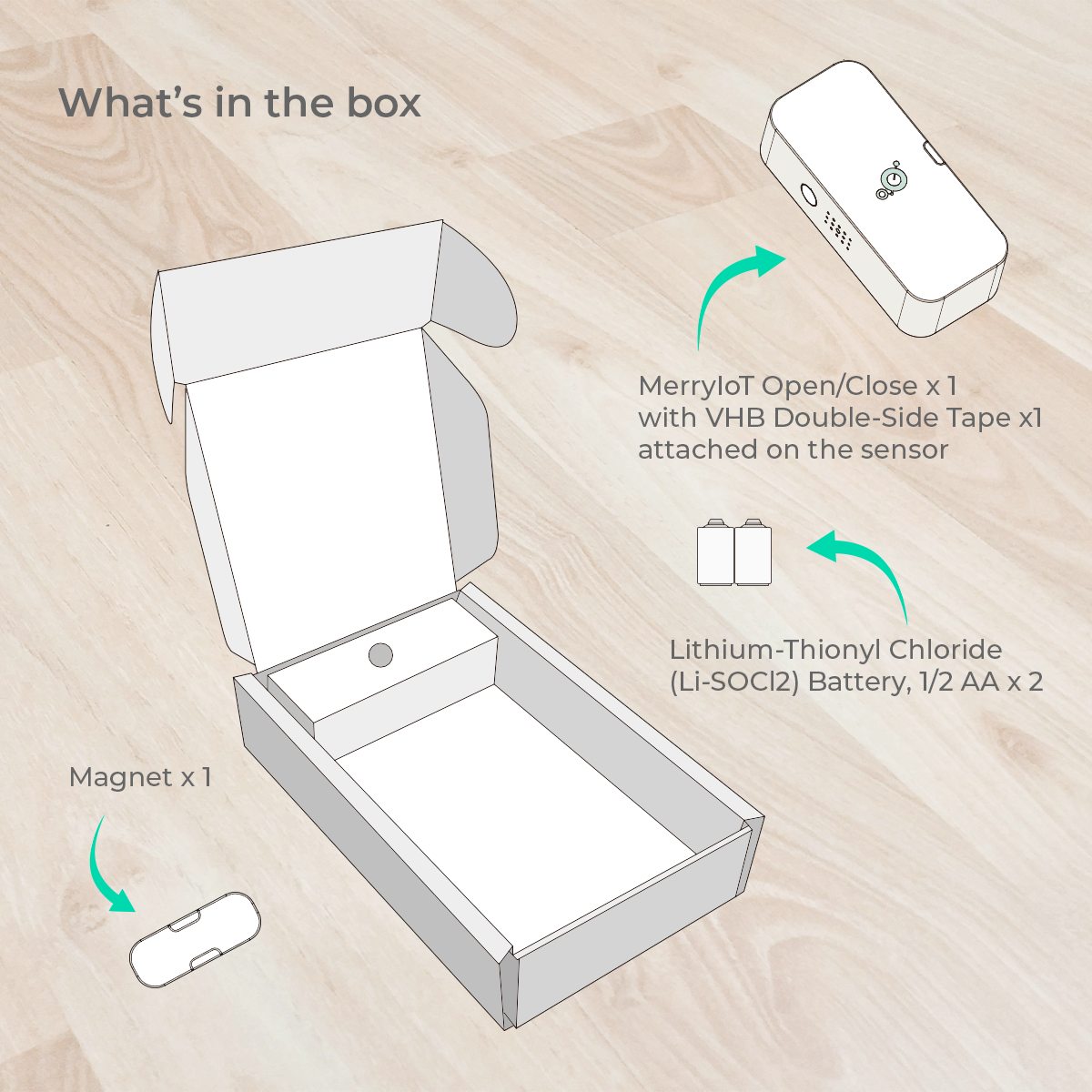 Open/Close Sensor EBL - LoRaWAN® Version
